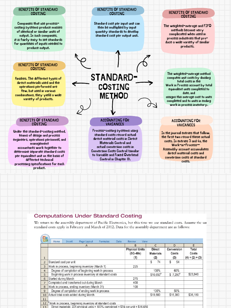 Standar Costs Method | PDF | Weighted Arithmetic Mean | Cost Accounting