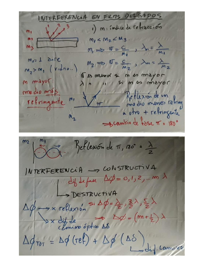 Interf en Pelic Delgadas - Teoría | PDF