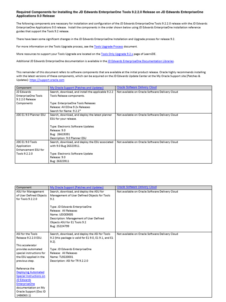 9 0 Required Components For Installing Jd Edwards Enterpriseone Tools 9