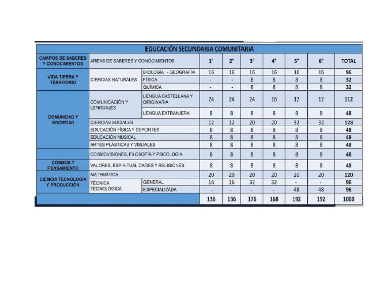 Carga Horaria De Docentes Secundaria Pdf