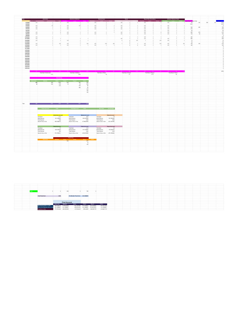 Mess Expense of February Sheet1 | PDF | Meal | Financial Accounting