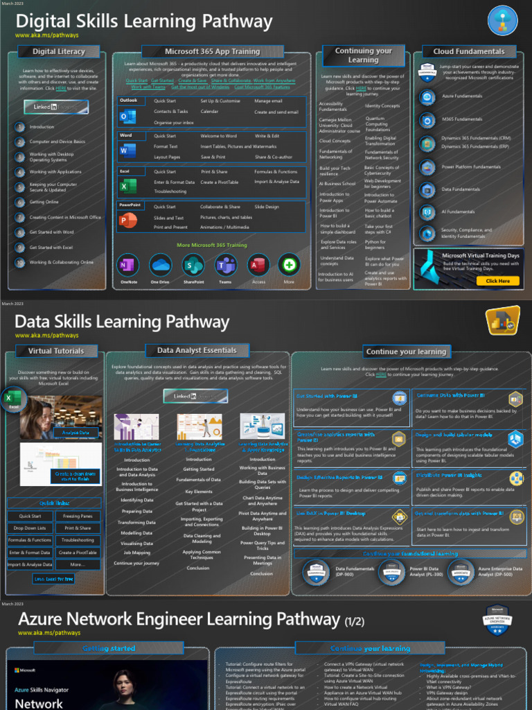 Microsoft Pathways | Download Free PDF | Microsoft Azure | Computer Network