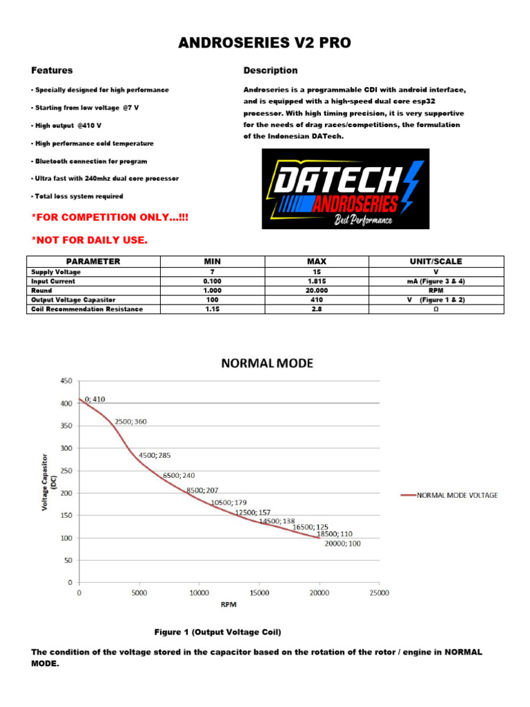 Androseries V2 Pro Datasheet | PDF