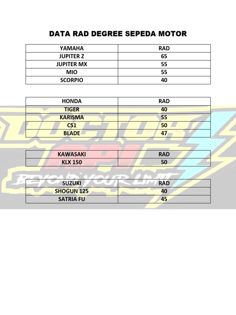 Data Rad Degree Sepeda Motor | PDF
