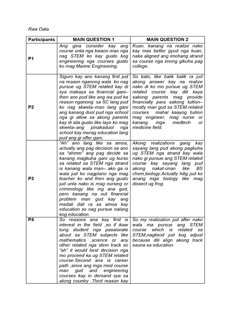 Raw Data | PDF