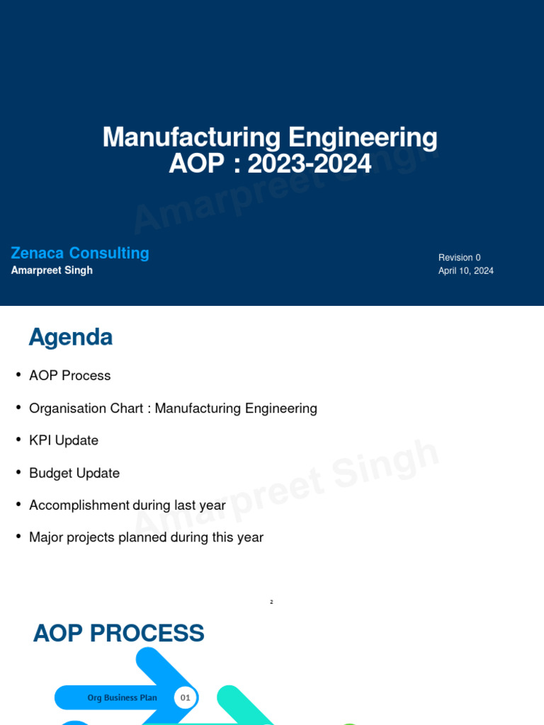 AOP Overview for Manufacturing 2024-2025 | PDF | Business