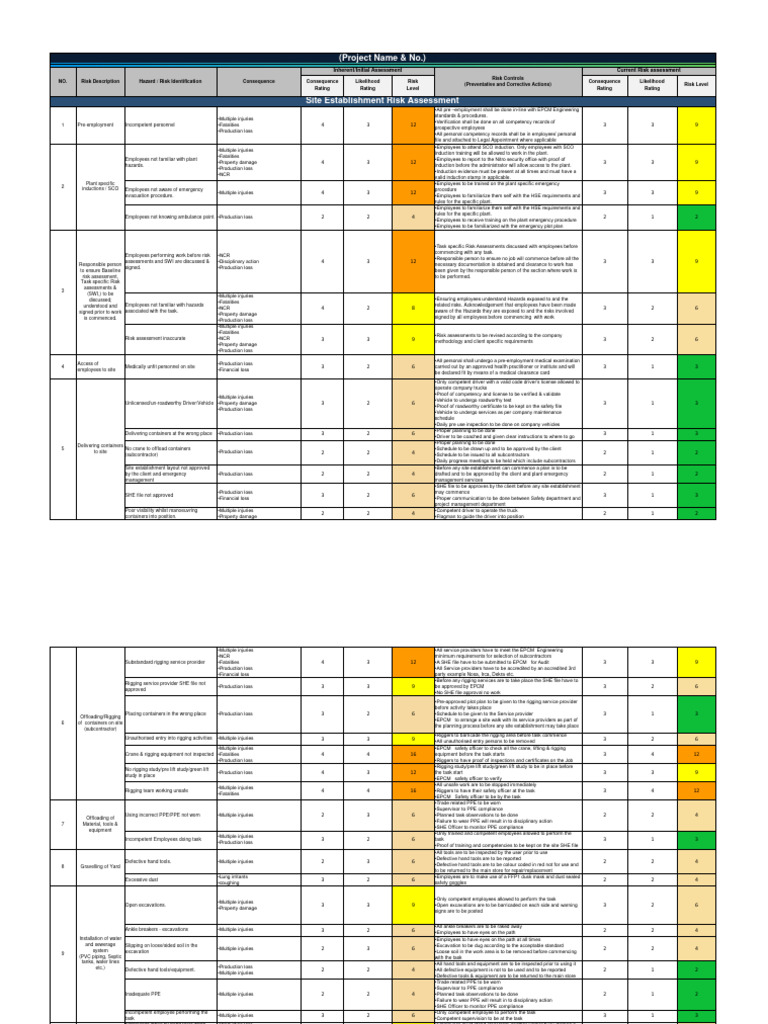 EPCM-IMS-OHS-RA-23 Site Establishment | PDF | Risk Assessment | Risk