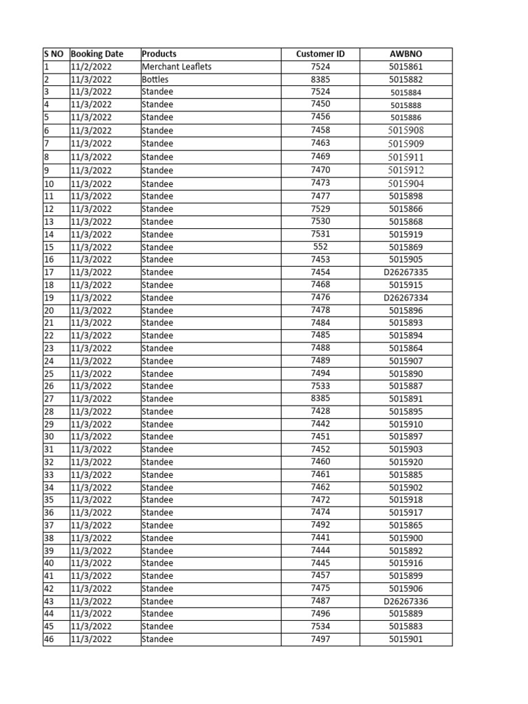Out Going-Harshith | PDF