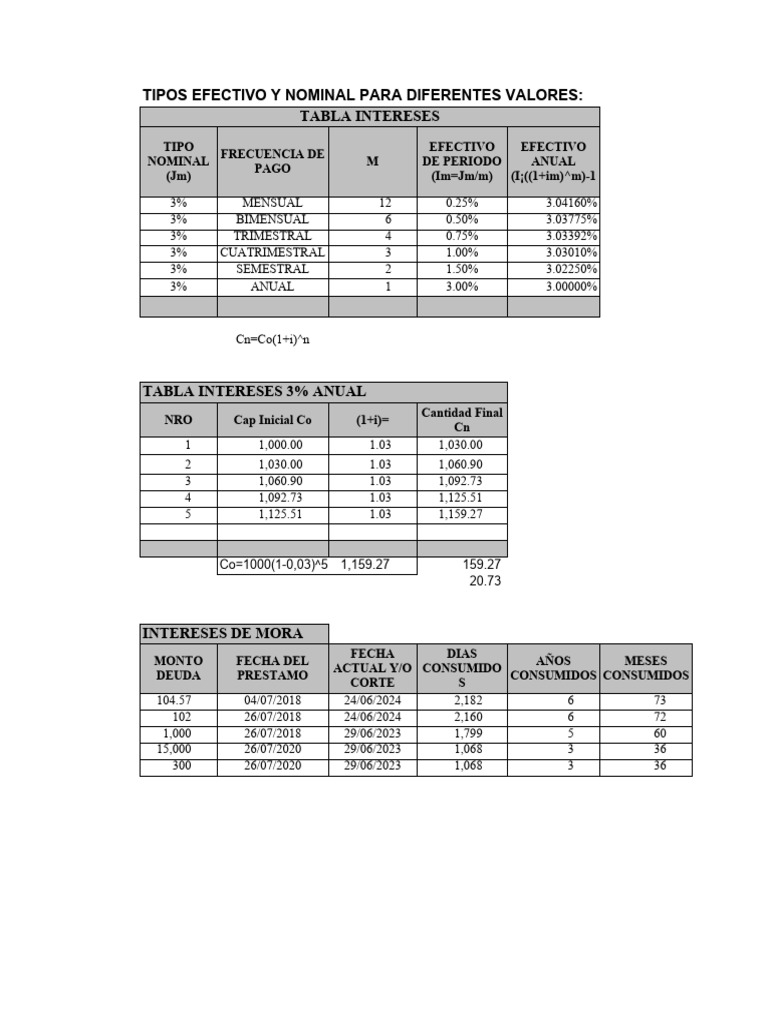 Intereses Nominales y Efectivos 2023 | PDF | Interés | Distribución de ...