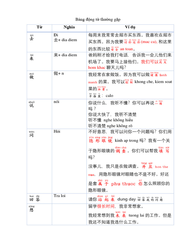 File Dong Tu | PDF