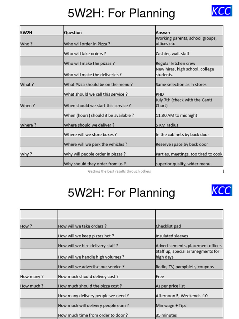 Multiple Usages of 5W2H | PDF