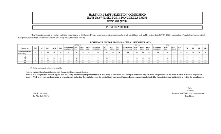 11474-Revised Cut-Off Group 56 31july 2023 | PDF
