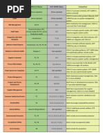 GDPEP / AIAG APQP / VDA Maturity Level Assurance: A1 A2 A3 A4 A5 A6 A7 ...