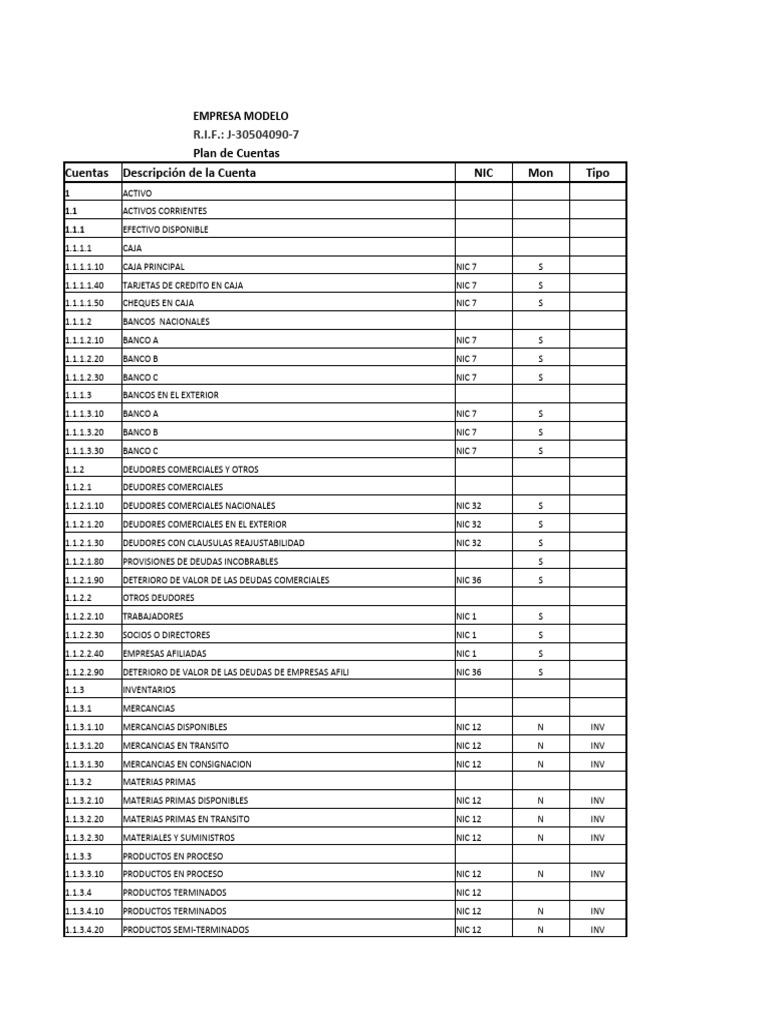 Plan de Cuentas Nic | PDF | Salario | Impuestos