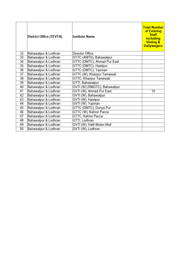 Detail of Existing Staff | PDF
