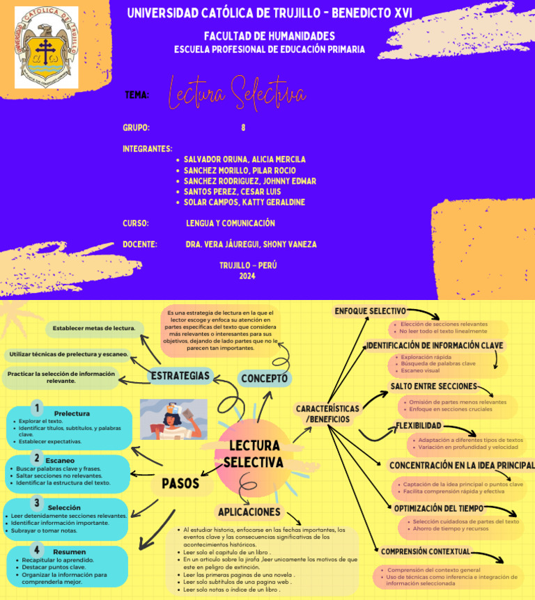 Mapa mental Lluvia de ideas Moderno Doodle Azul y Amarillo (1 ...