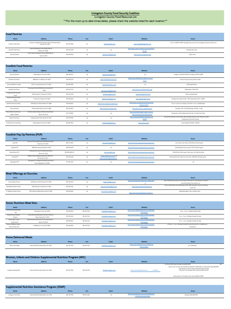 Food Resource List | PDF | Wic | Meal