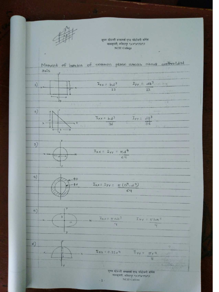 SOM Handwritten Notes PU | PDF