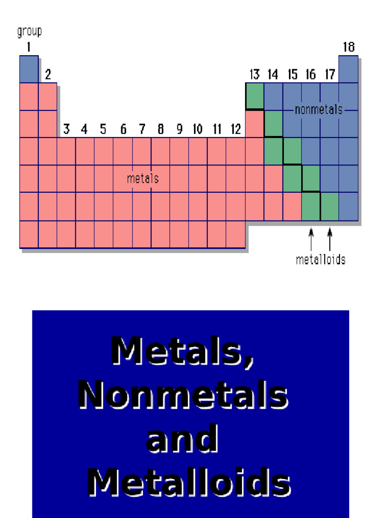 Metals Nonmetals and Metalloids 2 | PDF | Metals | Periodic Table