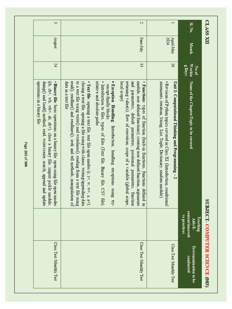 Class 12 Computer Science Syllabus 2024-25 | PDF | Computer Network | Relational Model