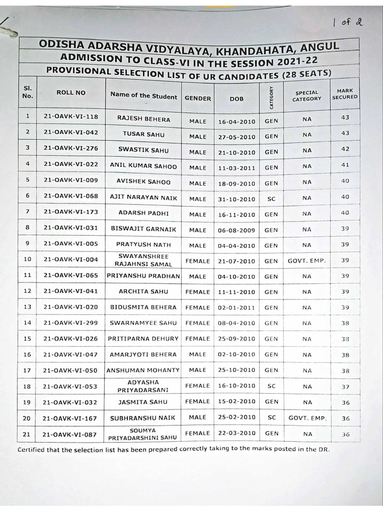 Class 6 Adarsh Result 2021 | PDF