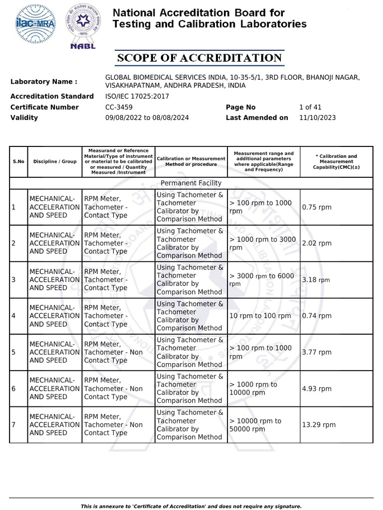 Scope CC 3459 | PDF | Weighing Scale | Calibration