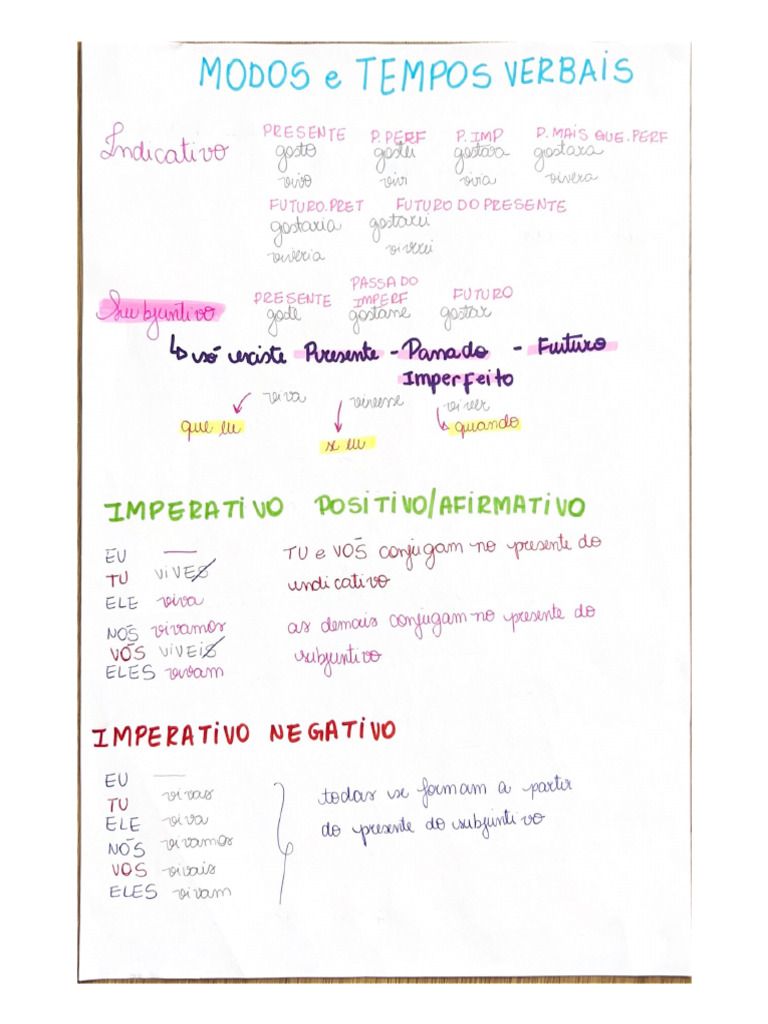 MODOS e TEMPOS VERBAIS | PDF
