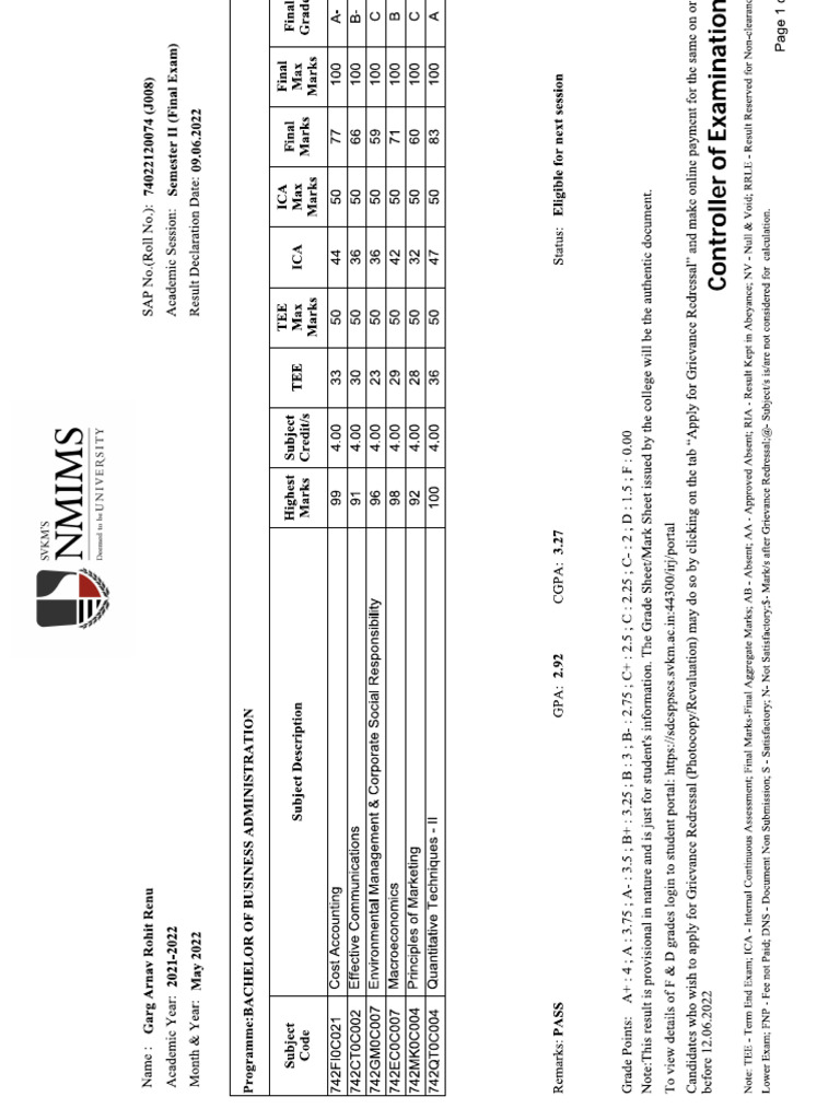 Sem II Result | PDF
