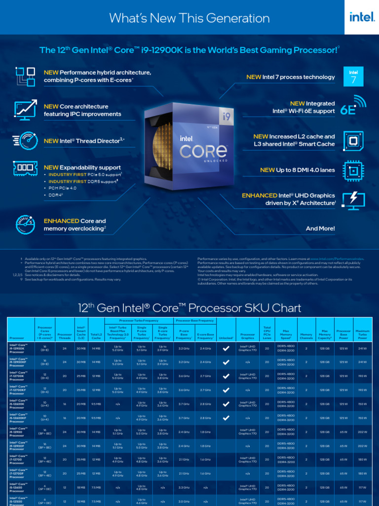 12th Gen Desktop Quickrefguide | PDF | Central Processing Unit | Office ...