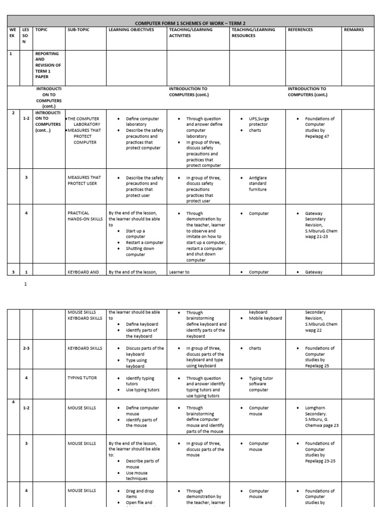 COMPUTER FORM 1,2,3,4 SCHEMES OF WORK Updated | PDF | Computer File | Computer Data Storage