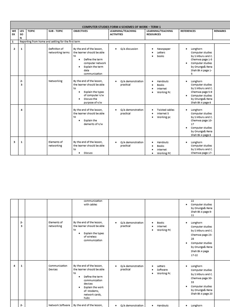 Computer Studies Form 4 Schemes of Work | PDF | Computer Network ...