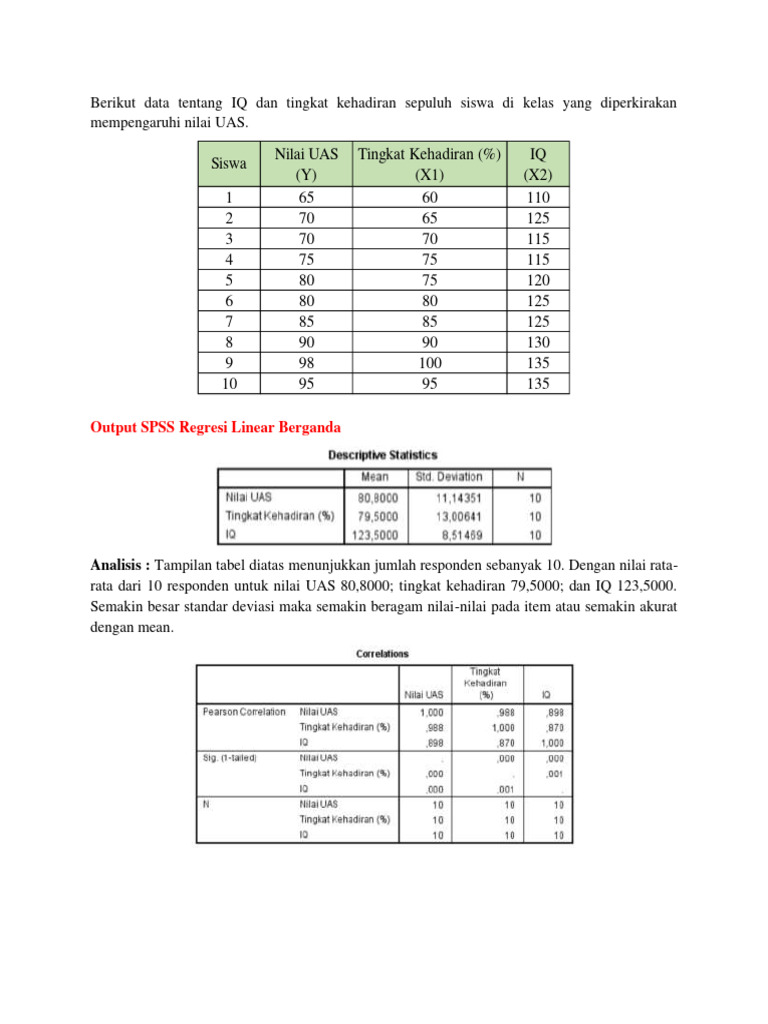Tugas Analisis Regresi Linear Berganda | PDF