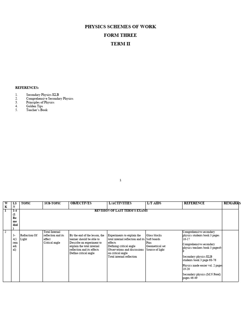 2024 Physics Form - 3 Schemes of Work | PDF | Newton's Laws Of Motion ...