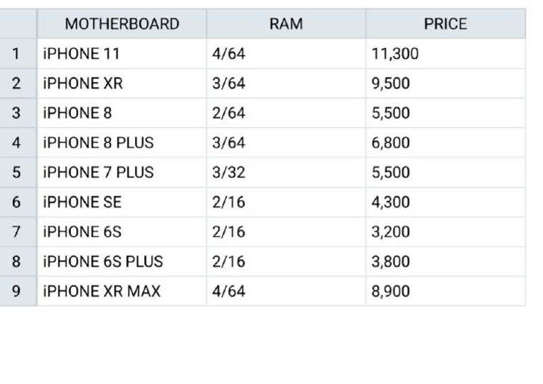 Ios Price List | PDF