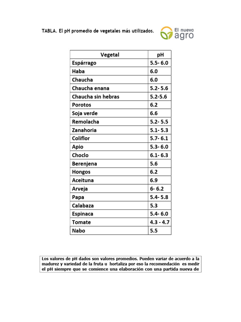 TABLA-PH-PARA-HORTALIZAS | PDF