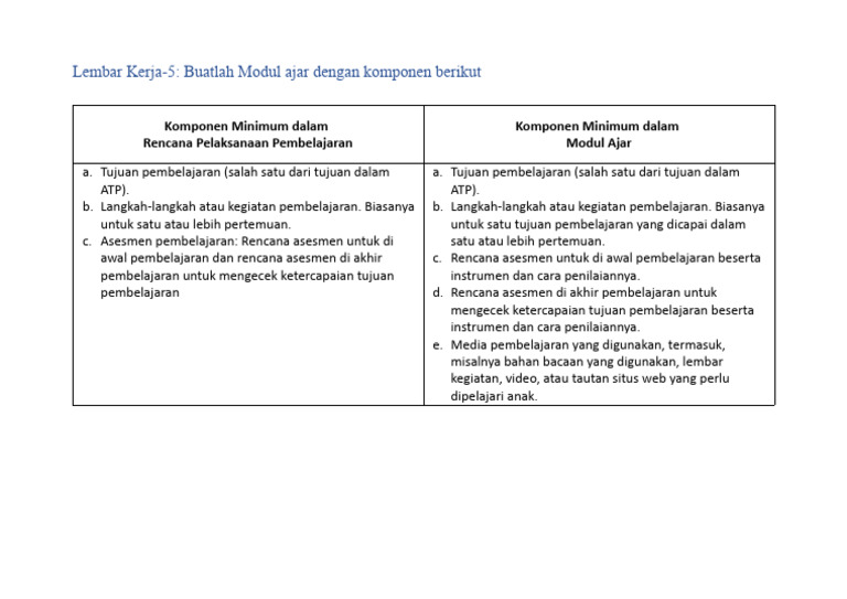 CONTOH LK5 Membuat Modul Ajar | PDF | Karier & Perkembangan | Seni