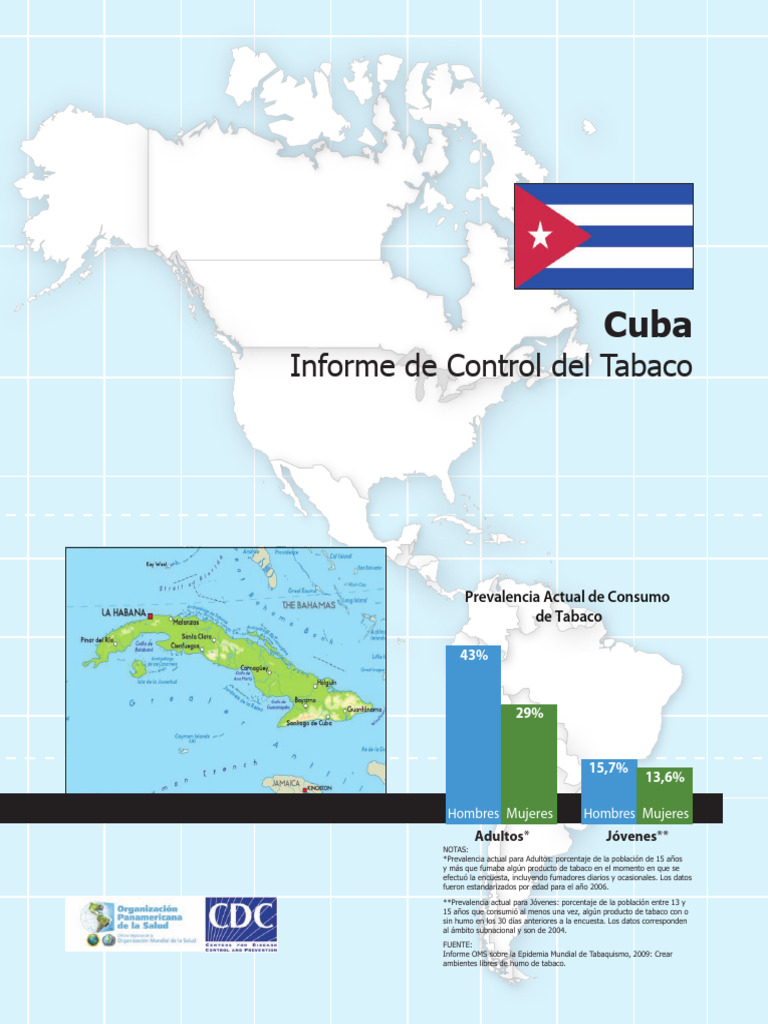 Prevalencia y Control del Tabaco en Cuba | PDF | De fumar | Dejar de fumar