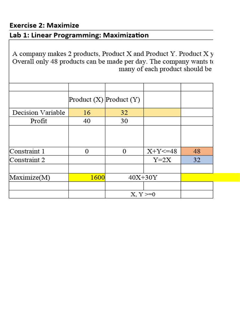 Lab 2 - LPP - Maximize and Minimize Problem | PDF | Determinants Of Health