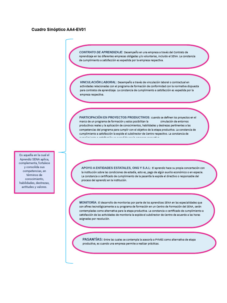 Cuadro Sinóptico AA4 | Descargar gratis PDF | Business | Economias