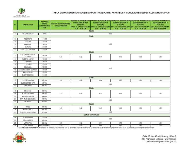 Anexo 01. Factores de Incremento Por Zonas AIM | PDF