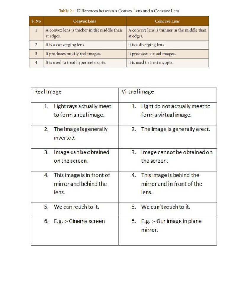 Difference Between Questions in Ray Optics | PDF | Optics | Telescope