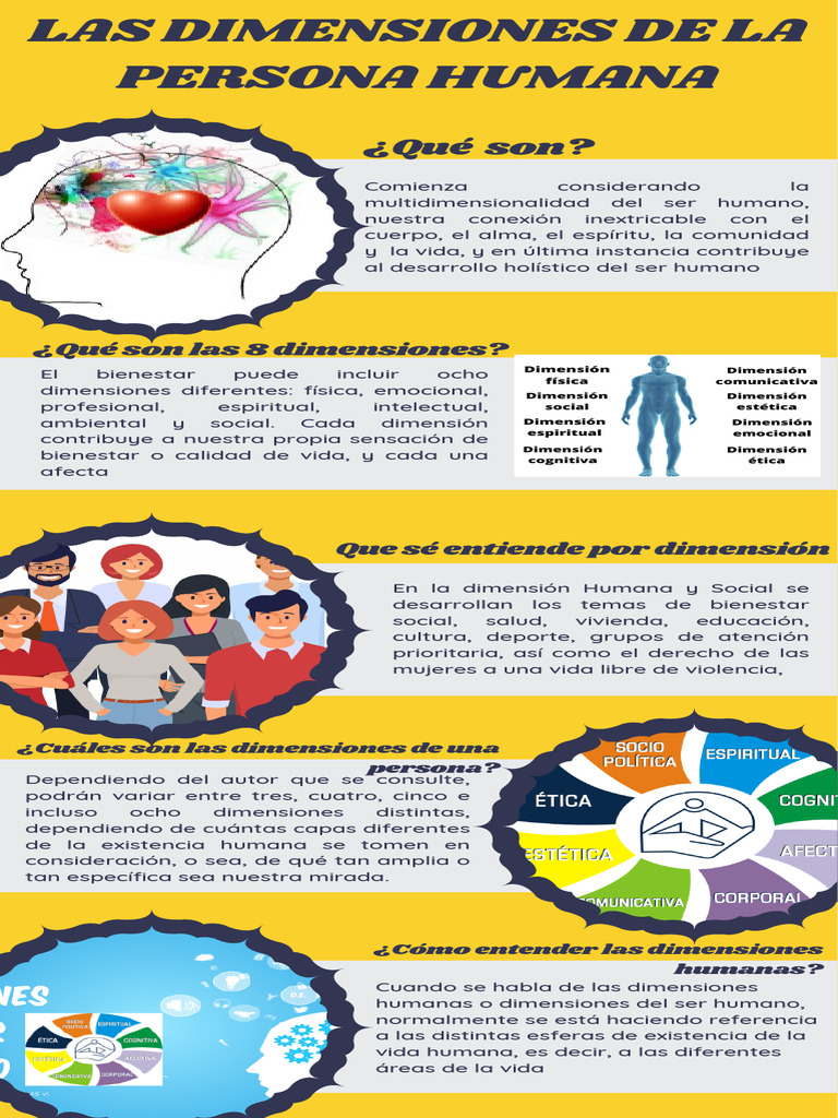 Infografia Sobre Las Dimensiones Humanas de La Persona Humana DPCC ...