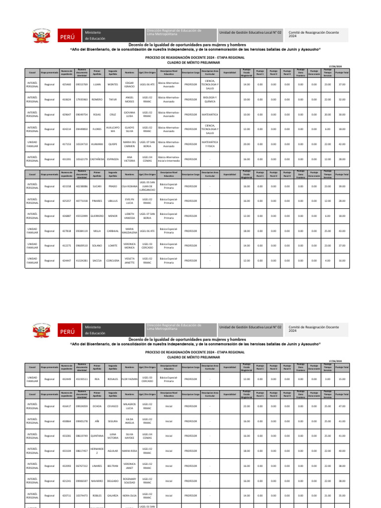 CMP 17junio2024 | PDF