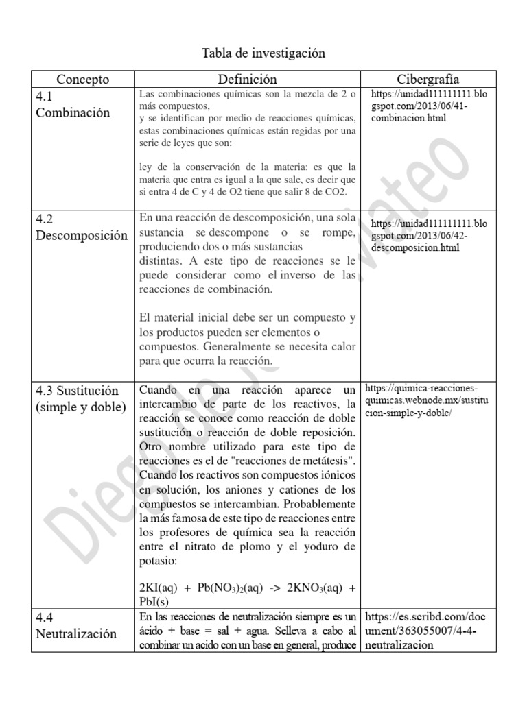 Tabla de Investigación | PDF | Redox | Reacciones químicas