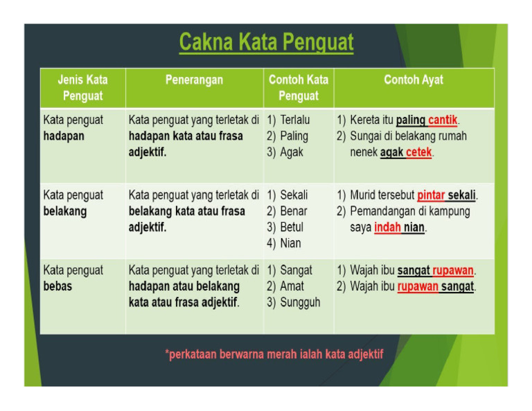 Kata Penguat | PDF