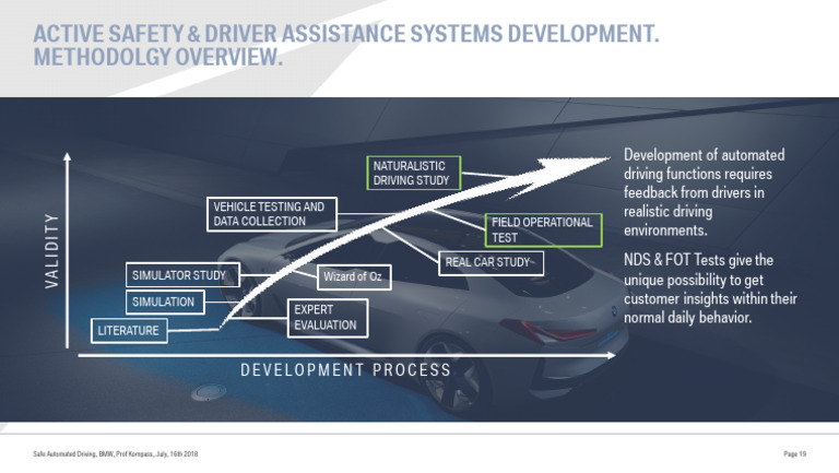 Active Safety & Driver Assistance Systems Development - Methodolgy ...