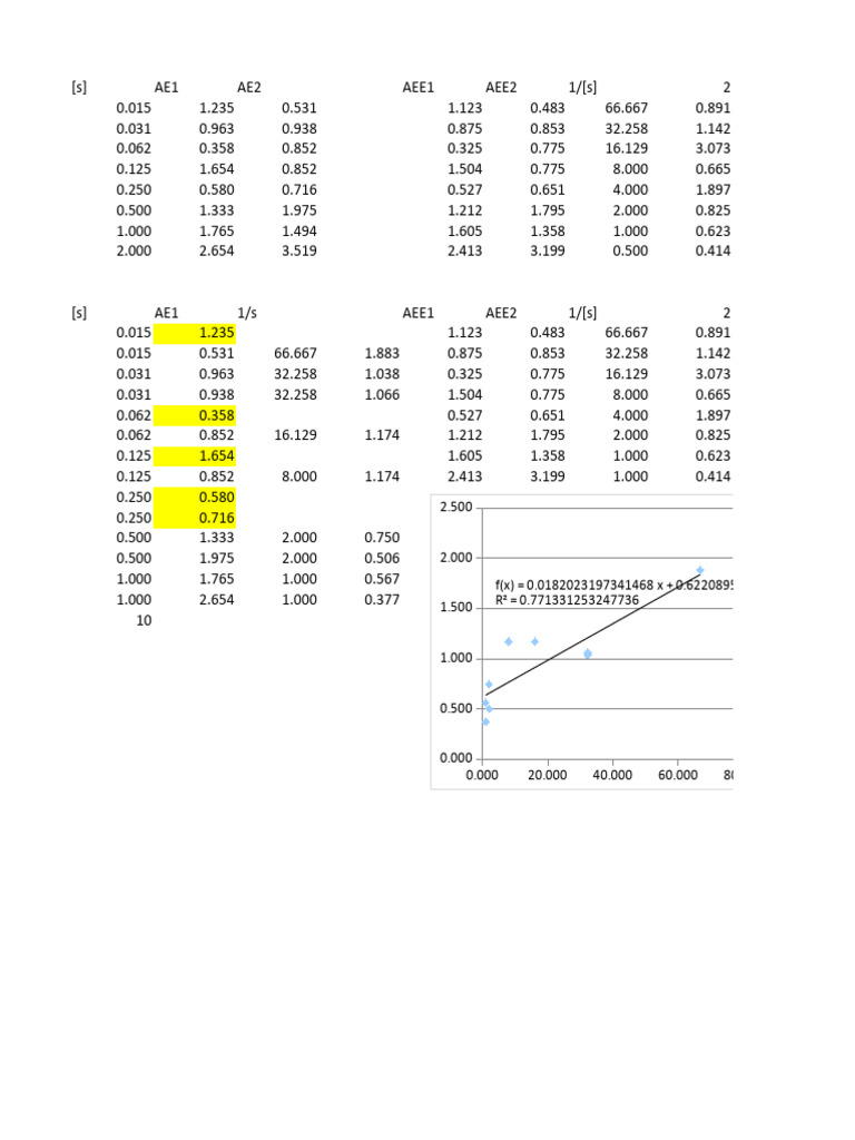 Tablas TP Integrador BBM | PDF