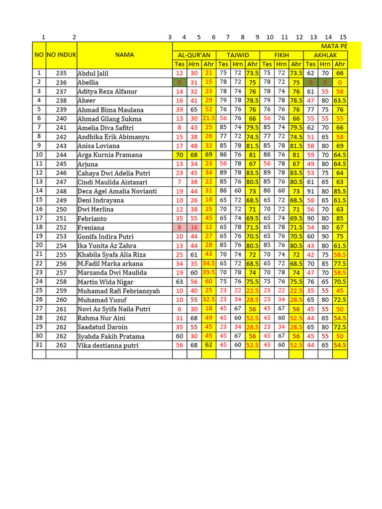 Raport SP AWL Ganjil | PDF