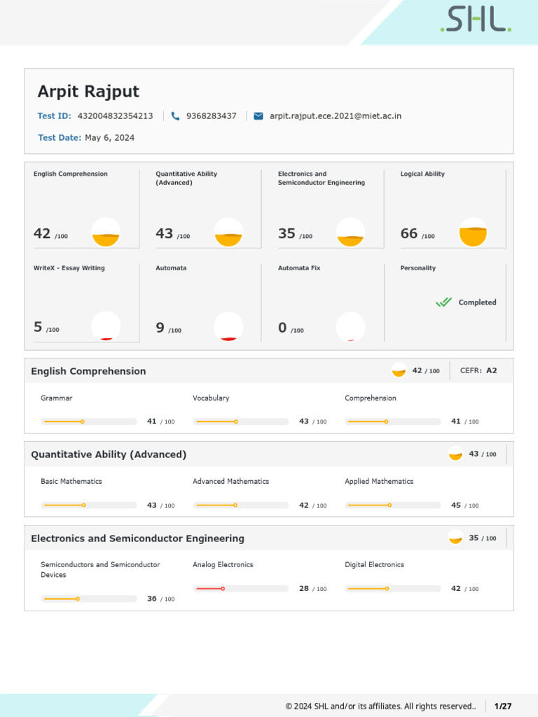 Arpit Rajput Assessment Report 2024 | PDF | Computer Programming | Time Complexity