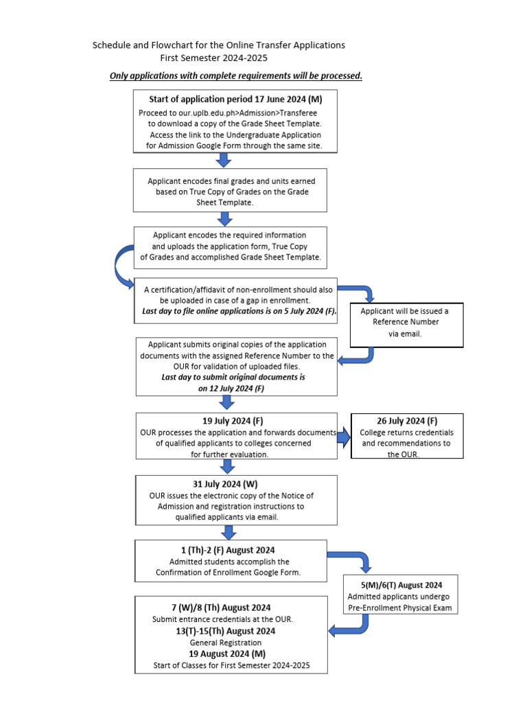 Flowchart and Guidelines For T2 Applications 2024 Via Google Form | PDF ...